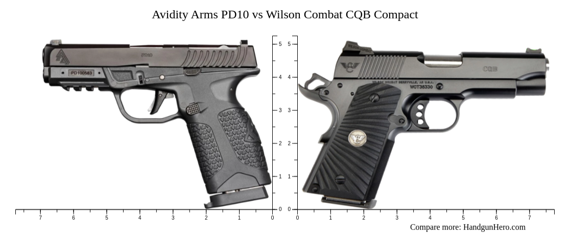 Avidity Arms PD10 vs Wilson Combat CQB Compact size comparison ...