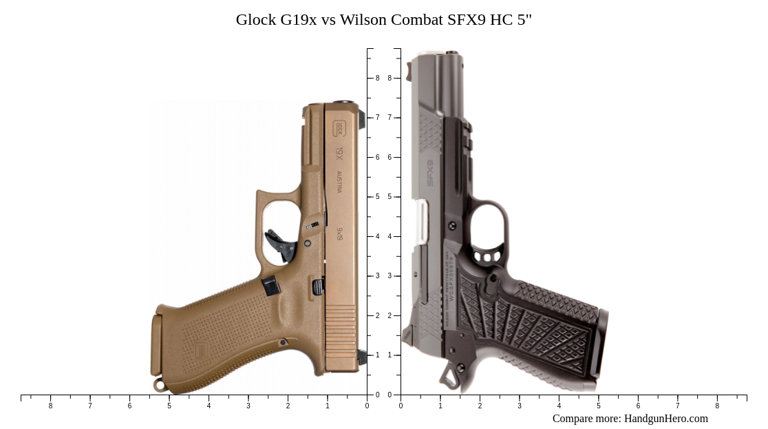 Glock G19x vs Wilson Combat SFX9 HC 5" size comparison | Handgun Hero