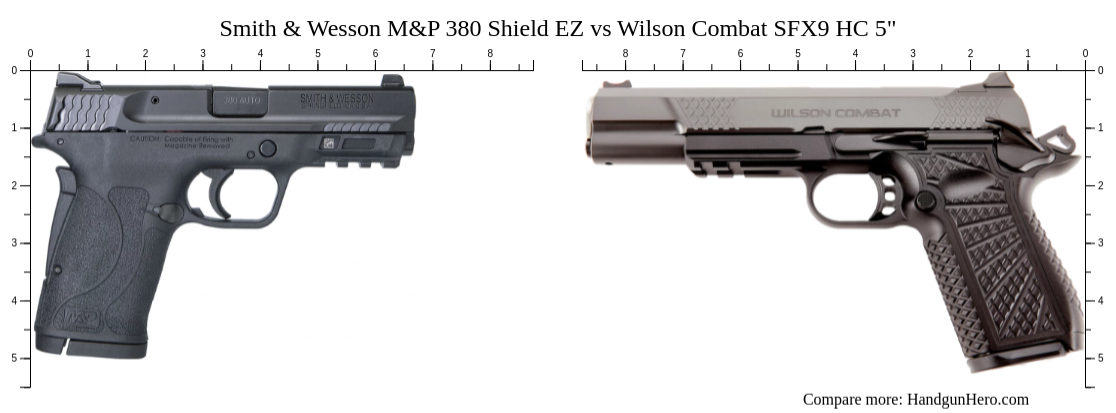 Smith & Wesson M&P 380 Shield EZ vs Wilson Combat SFX9 HC 5" size comparison | Handgun Hero