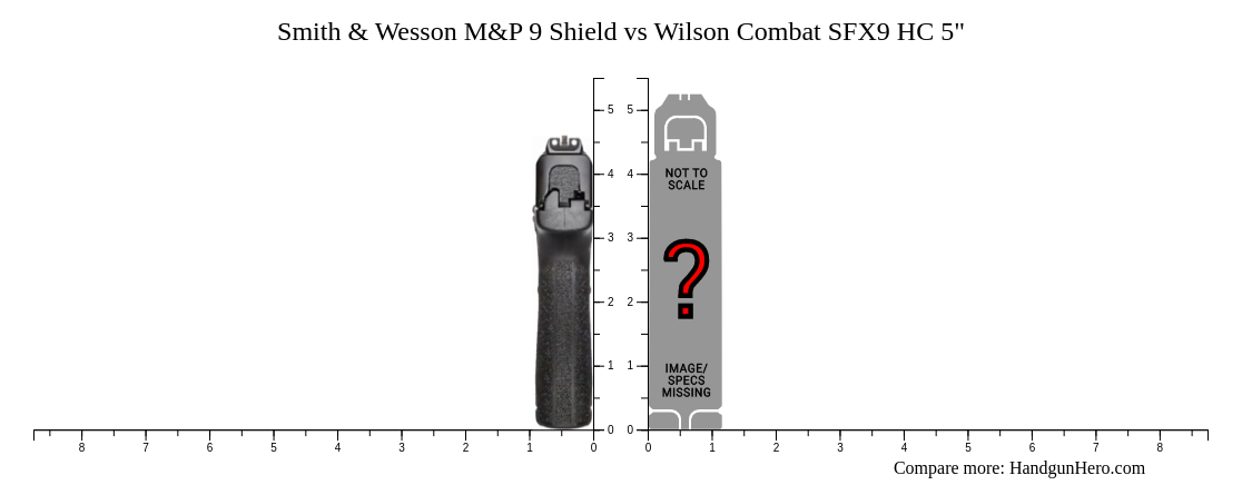 Smith & Wesson M&P 9 Shield vs Wilson Combat SFX9 HC 5" size comparison | Handgun Hero