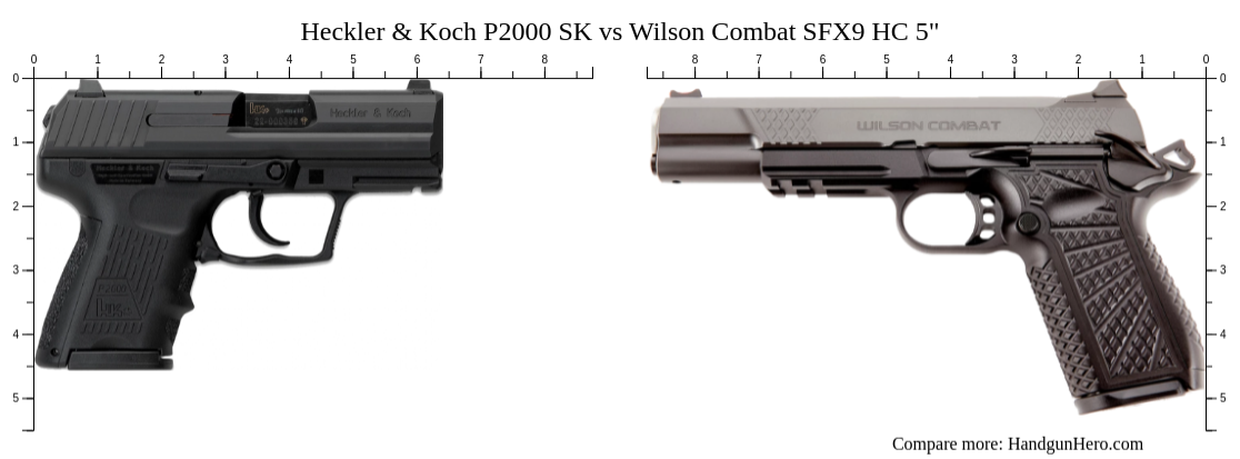 Heckler & Koch P2000 SK vs Wilson Combat SFX9 HC 5" size comparison ...