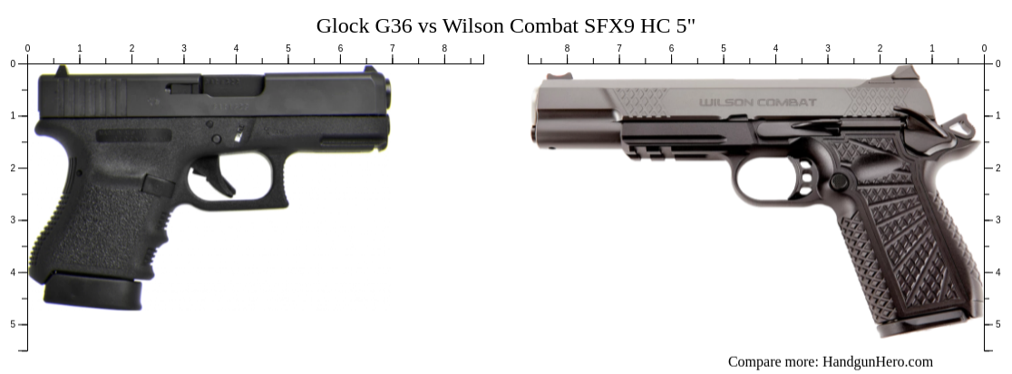 Glock G36 vs Wilson Combat SFX9 HC 5" size comparison | Handgun Hero