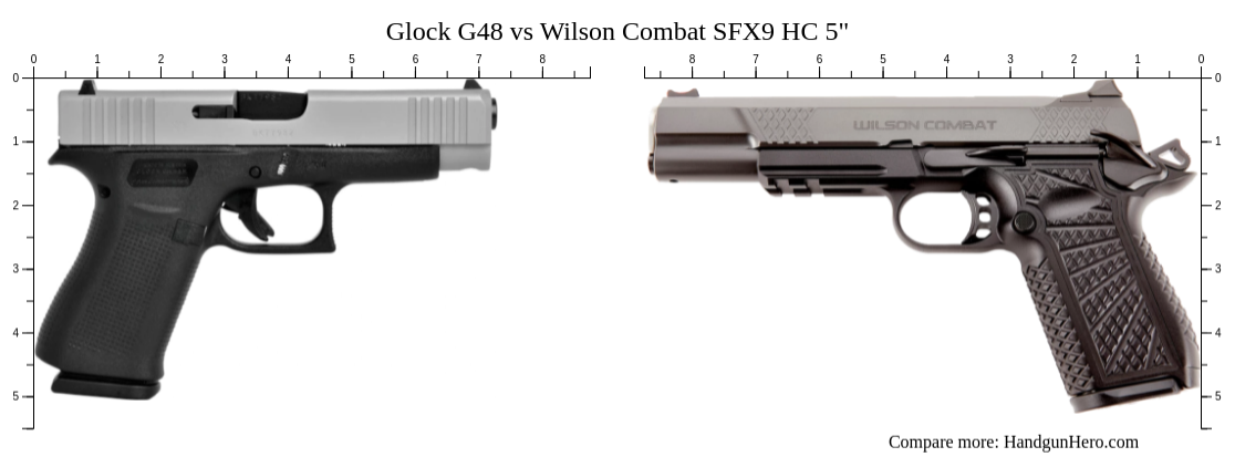 Glock G48 vs Wilson Combat SFX9 HC 5" size comparison | Handgun Hero