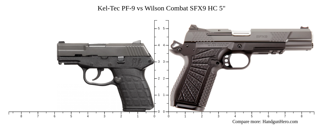 Kel-Tec PF-9 vs Wilson Combat SFX9 HC 5" size comparison | Handgun Hero