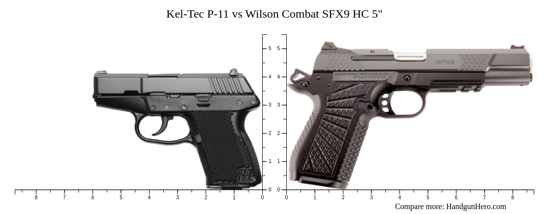 Kel-Tec P-11 vs Wilson Combat SFX9 HC 5" size comparison | Handgun Hero