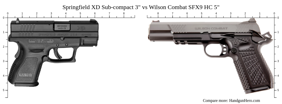 Springfield XD Sub-compact 3" vs Wilson Combat SFX9 HC 5" size ...