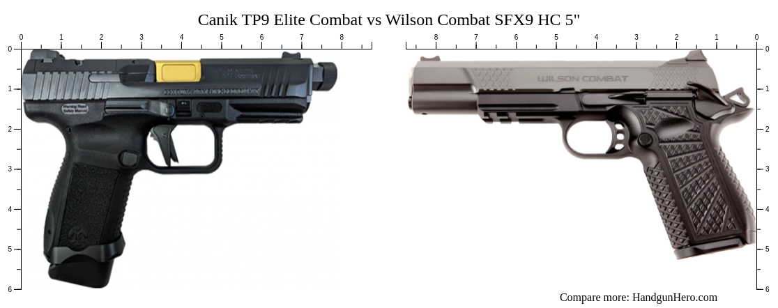 Canik TP9 Elite Combat vs Wilson Combat SFX9 HC 5" size comparison | Handgun Hero