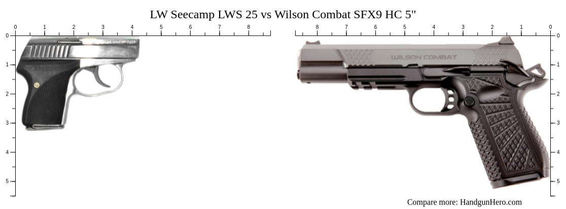 LW Seecamp LWS 25 vs Wilson Combat SFX9 HC 5" size comparison | Handgun ...