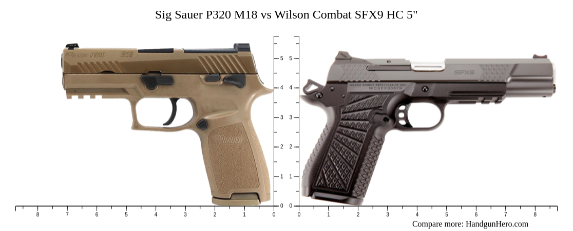 Sig Sauer P320 M18 vs Wilson Combat SFX9 HC 5" size comparison ...