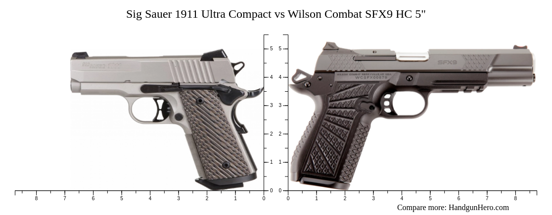 Sig Sauer 1911 Ultra Compact vs Wilson Combat SFX9 HC 5" size ...