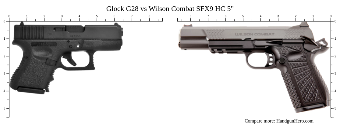 Glock G28 vs Wilson Combat SFX9 HC 5" size comparison | Handgun Hero