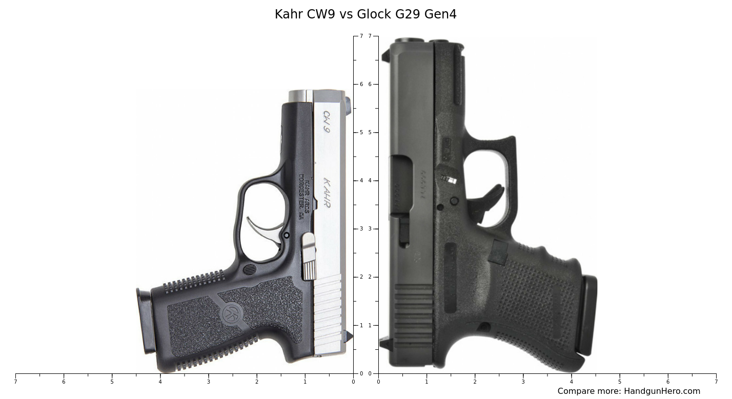 Kahr CW9 vs Glock G29 Gen4 size comparison | Handgun Hero