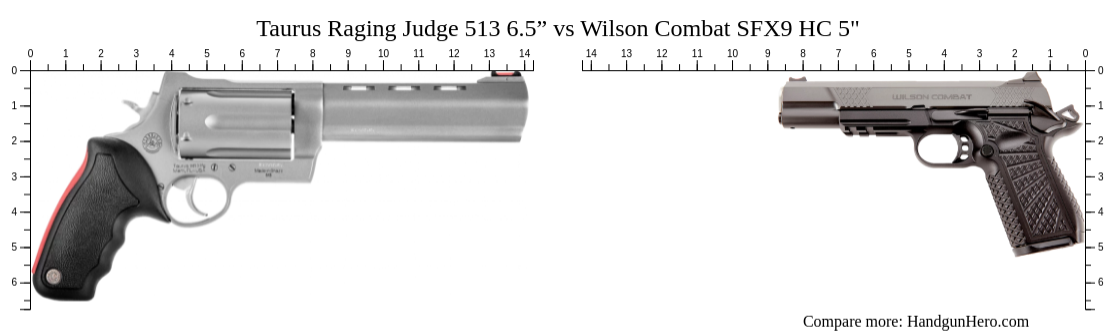 Taurus Raging Judge 513 6.5” vs Wilson Combat SFX9 HC 5" size comparison | Handgun Hero