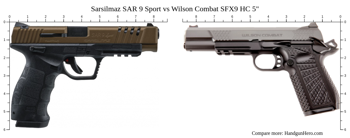 Sarsilmaz SAR 9 Sport vs Wilson Combat SFX9 HC 5" size comparison ...