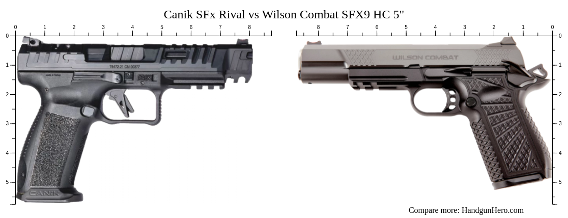 Canik SFx Rival vs Wilson Combat SFX9 HC 5" size comparison | Handgun Hero