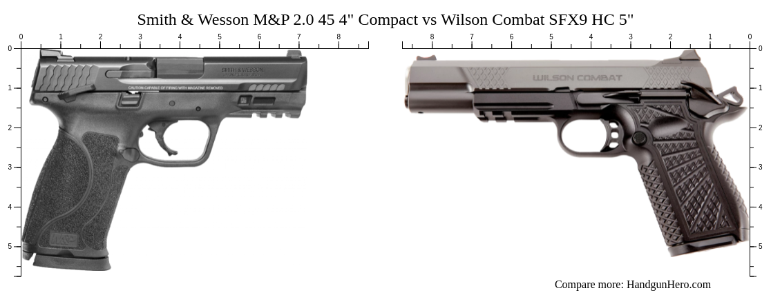 Smith & Wesson M&P 2.0 45 4" Compact vs Wilson Combat SFX9 HC 5" size comparison | Handgun Hero