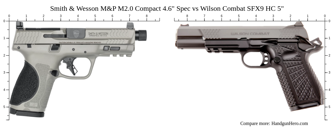 Smith & Wesson M&P M2.0 Compact 4.6" Spec vs Wilson Combat SFX9 HC 5" size comparison | Handgun Hero