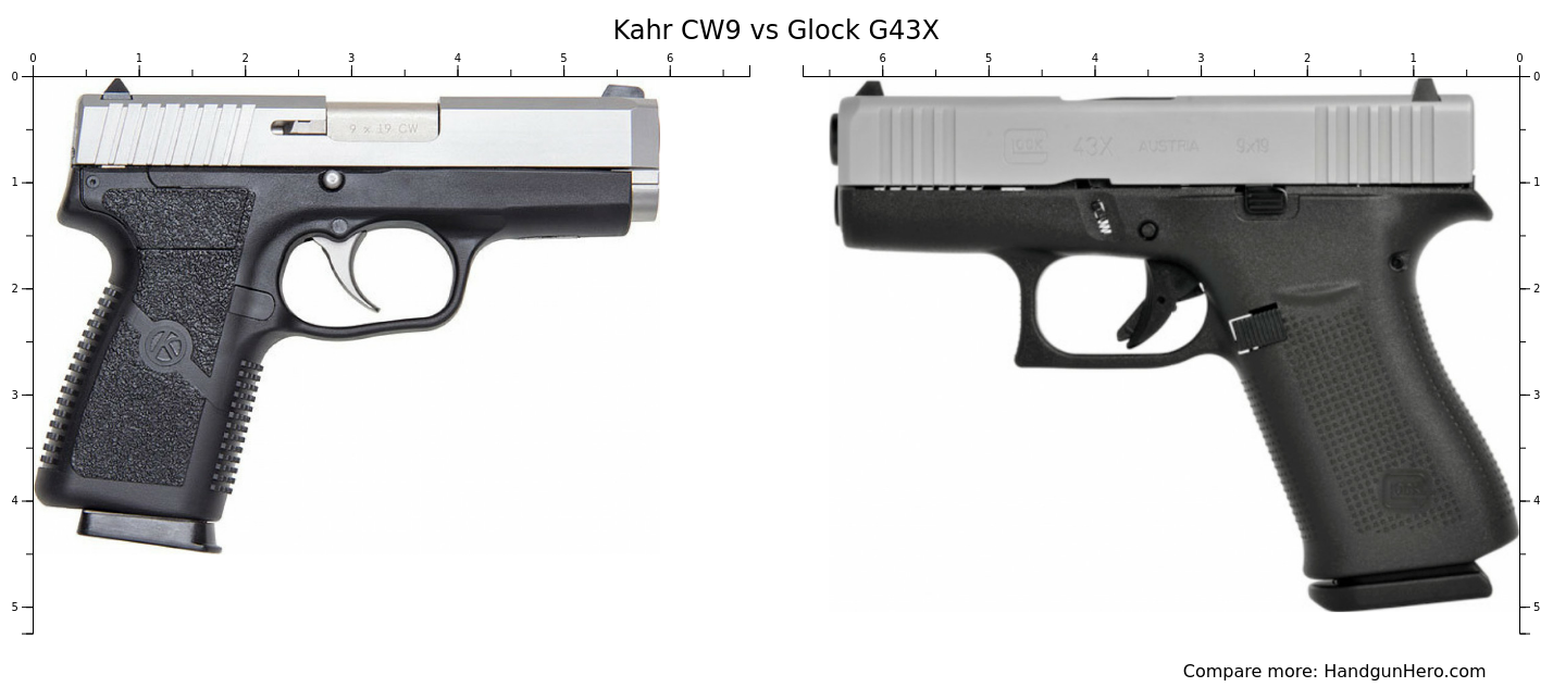 Kimber R7 Mako vs Kahr CW9 vs Glock G43X size comparison | Handgun Hero