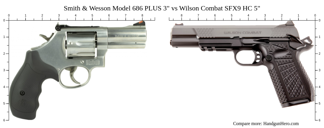 Smith & Wesson Model 686 PLUS 3" vs Wilson Combat SFX9 HC 5" size comparison | Handgun Hero