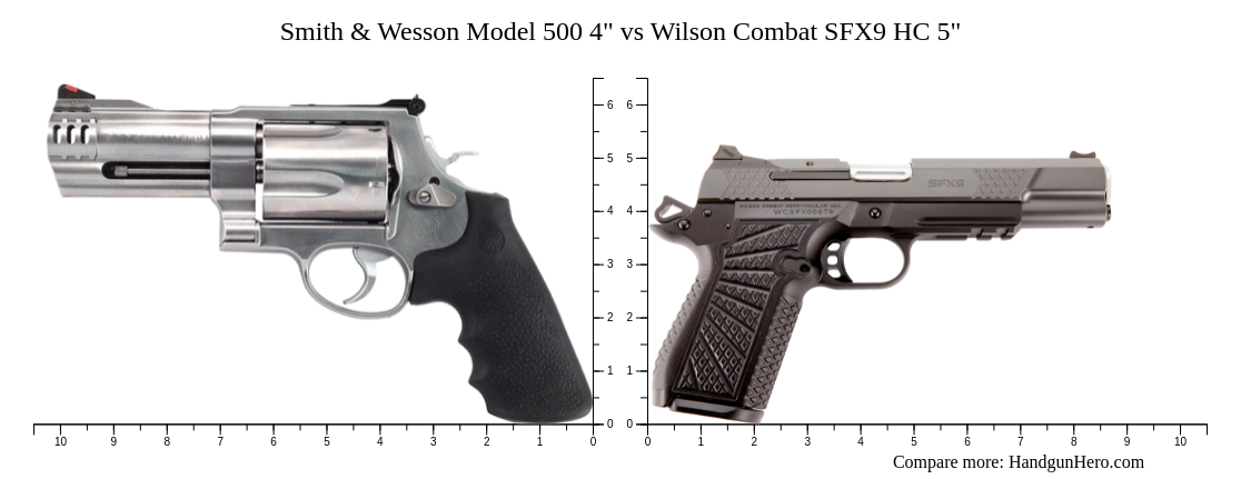 Smith & Wesson Model 500 4" vs Wilson Combat SFX9 HC 5" size comparison | Handgun Hero