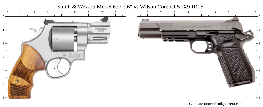 Smith & Wesson Model 627 2.6" vs Wilson Combat SFX9 HC 5" size comparison | Handgun Hero