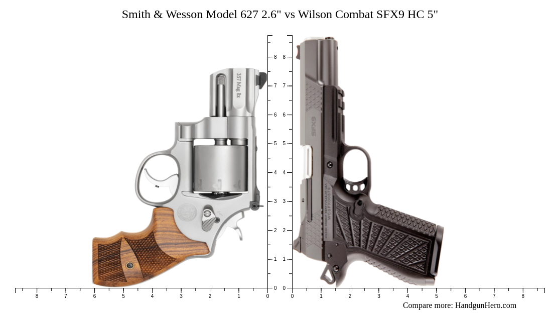 Smith & Wesson Model 627 2.6" vs Wilson Combat SFX9 HC 5" size comparison | Handgun Hero