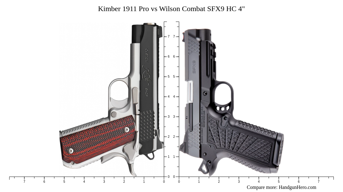 Kimber 1911 Pro vs Glock G19 Gen5 vs Wilson Combat EDC X9 vs Wilson Combat SFX9 HC 4" size ...