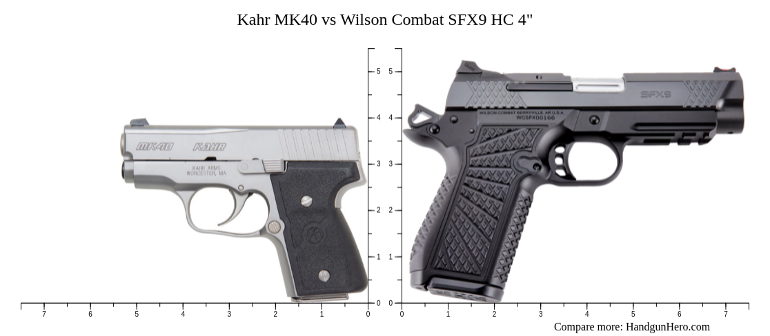 Kahr MK40 vs Wilson Combat SFX9 HC 4" size comparison | Handgun Hero