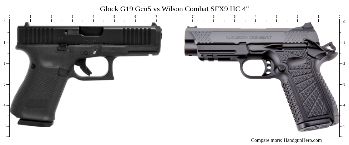 Glock G19 Gen5 vs Wilson Combat SFX9 HC 4" size comparison | Handgun Hero