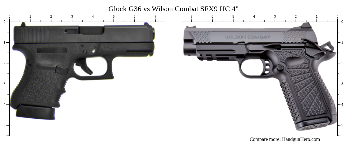 Glock G36 vs Wilson Combat SFX9 HC 4" size comparison | Handgun Hero