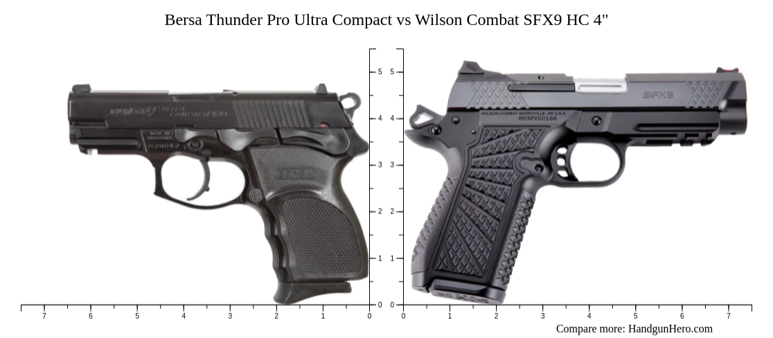 Bersa Thunder Pro Ultra Compact vs Wilson Combat SFX9 HC 4" size ...