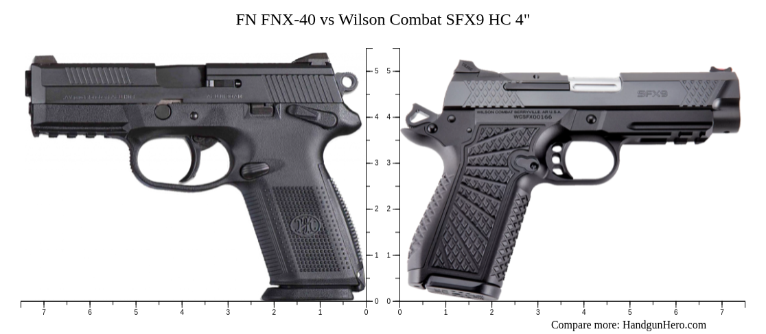 FN FNX-40 vs Wilson Combat SFX9 HC 4" size comparison | Handgun Hero