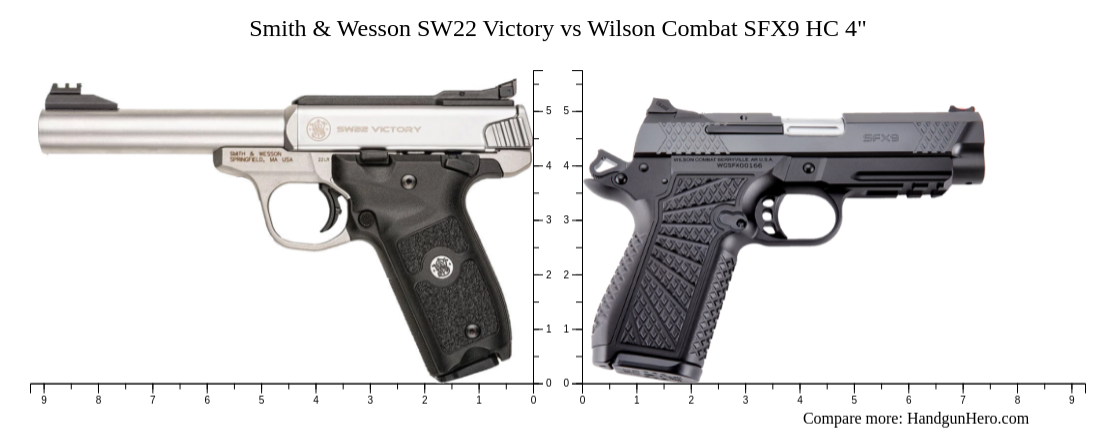 Smith & Wesson SW22 Victory vs Wilson Combat SFX9 HC 4" size comparison | Handgun Hero