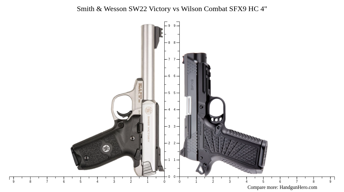 Smith & Wesson SW22 Victory vs Wilson Combat SFX9 HC 4" size comparison | Handgun Hero