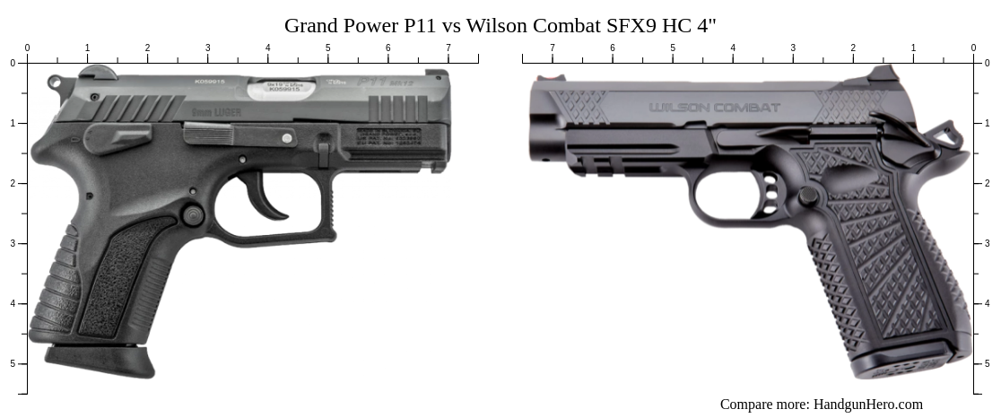 Grand Power P11 vs Wilson Combat SFX9 HC 4" size comparison | Handgun Hero