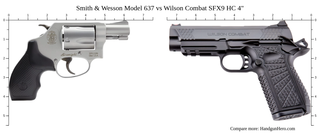 Smith & Wesson Model 637 vs Wilson Combat SFX9 HC 4" size comparison | Handgun Hero