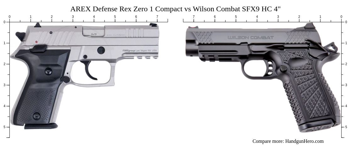 AREX Defense Rex Zero 1 Compact vs Wilson Combat SFX9 HC 4" size ...