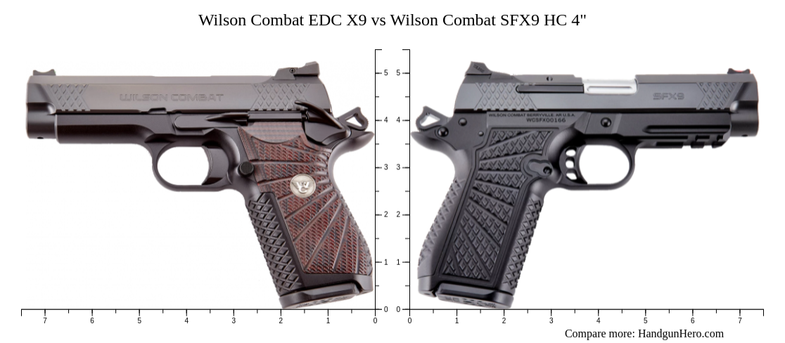 Wilson Combat EDC X9 vs Wilson Combat SFX9 HC 4" size comparison ...