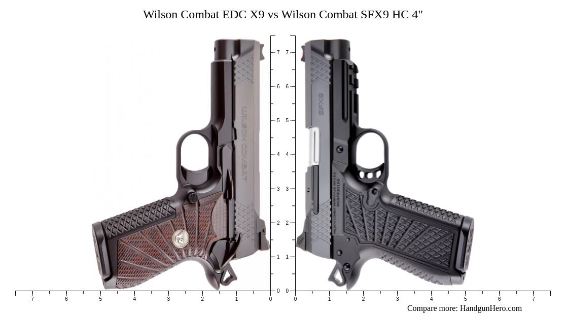 Wilson Combat EDC X9 vs Wilson Combat SFX9 HC 4" vs Glock G19 Gen5 vs Kimber 1911 Pro vs ...