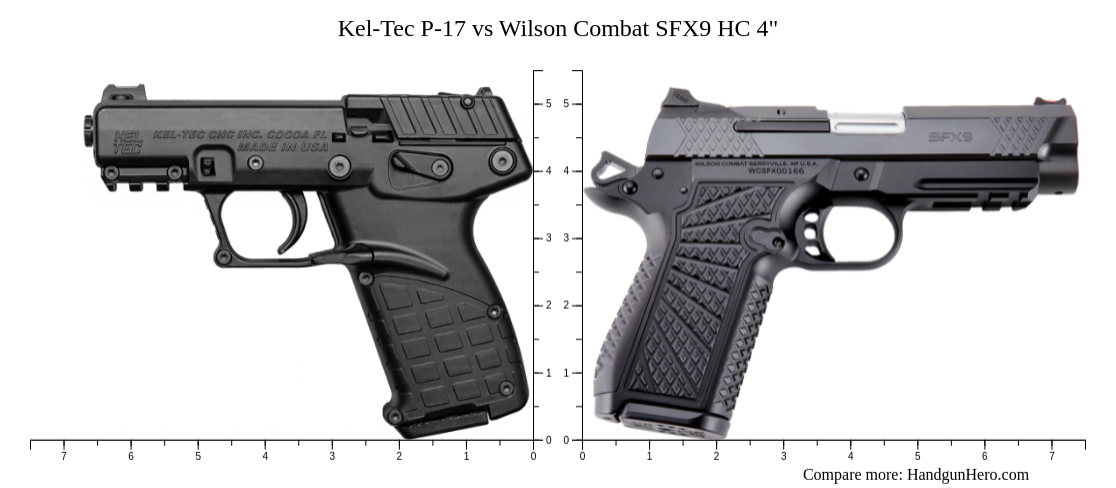 Kel-Tec P-17 vs Wilson Combat SFX9 HC 4" size comparison | Handgun Hero