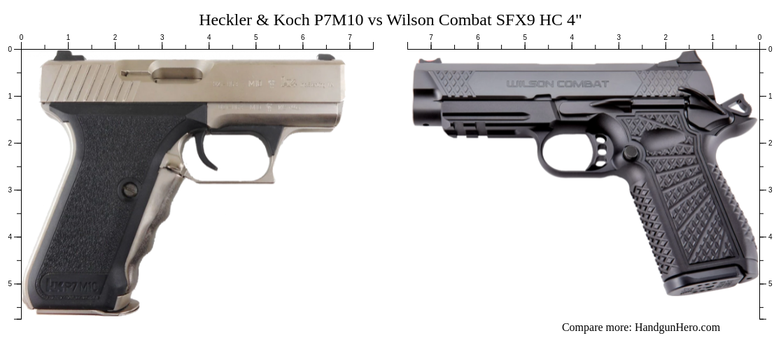 Heckler & Koch P7M10 vs Wilson Combat SFX9 HC 4" size comparison ...