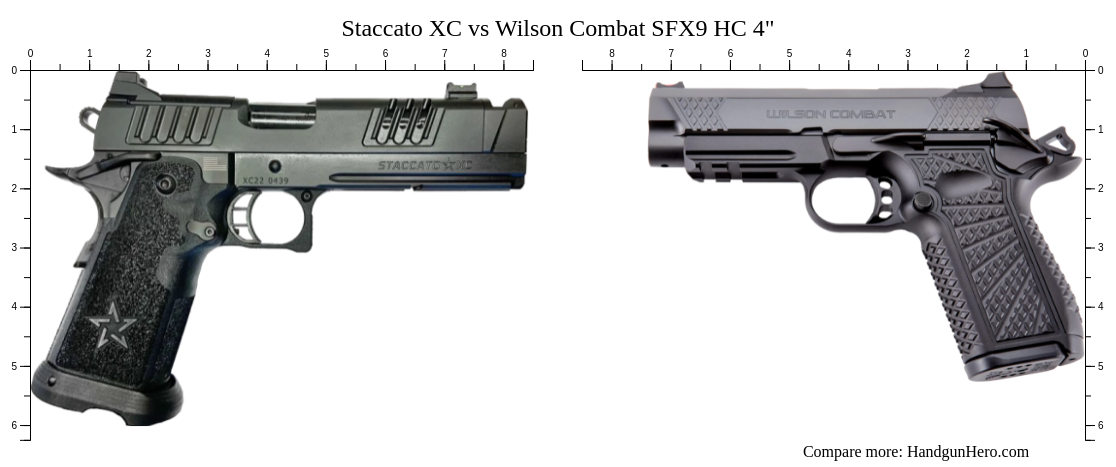 Staccato XC vs Wilson Combat SFX9 HC 4" size comparison | Handgun Hero