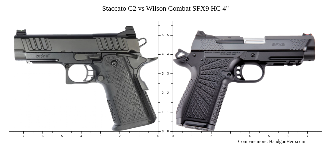 Kimber 1911 Pro vs Glock G19 Gen5 vs Wilson Combat EDC X9 vs Staccato C2 vs Wilson Combat SFX9 ...