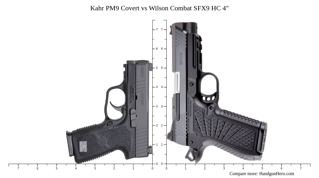 Kahr PM9 Covert vs Wilson Combat SFX9 HC 4" size comparison | Handgun Hero