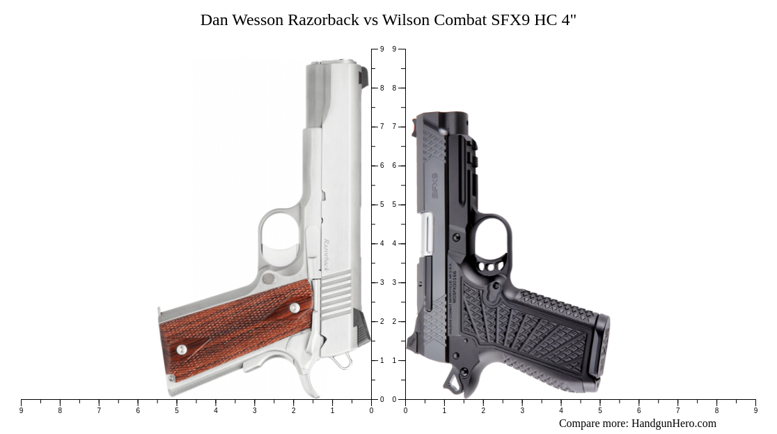 Dan Wesson Razorback vs Wilson Combat SFX9 HC 4" size comparison ...