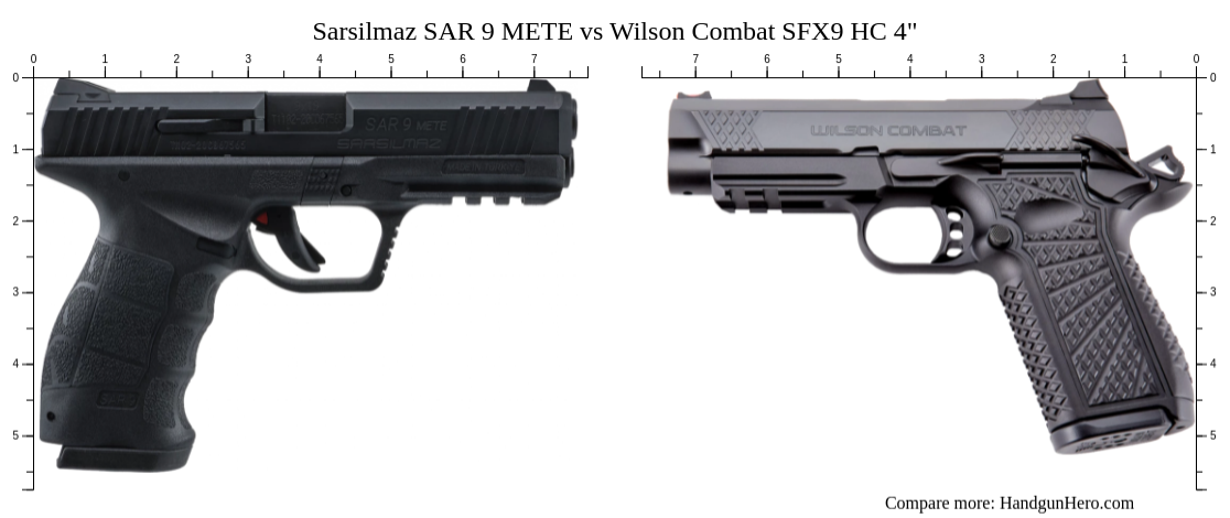 Sarsilmaz SAR 9 METE vs Wilson Combat SFX9 HC 4" size comparison | Handgun Hero