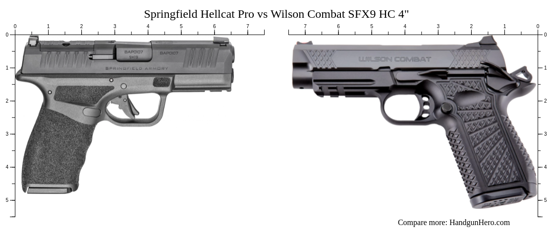 Springfield Hellcat Pro vs Wilson Combat SFX9 HC 4" size comparison ...