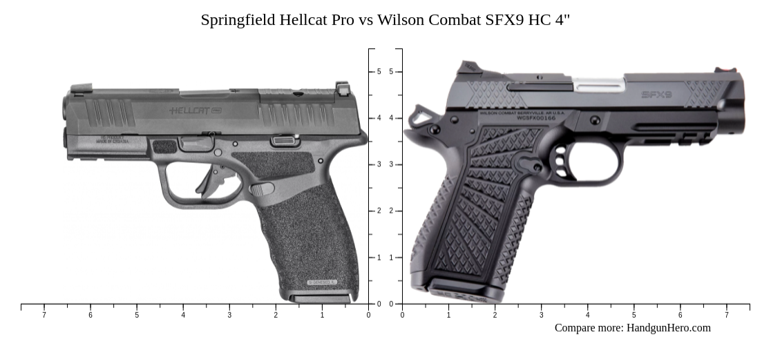 Springfield Hellcat Pro vs Wilson Combat SFX9 HC 4" size comparison ...