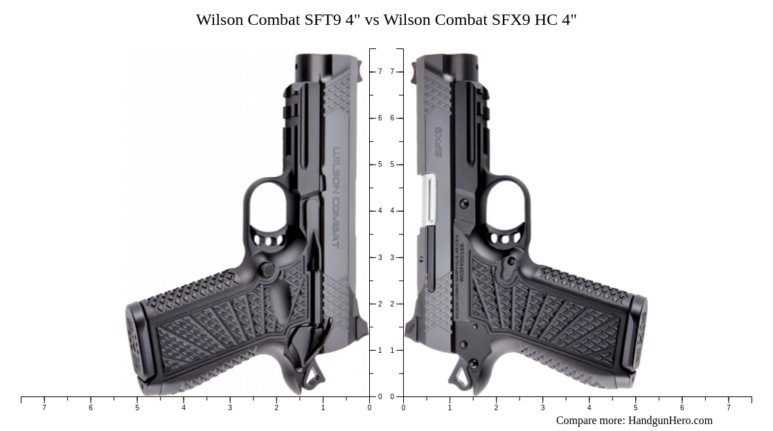 Wilson Combat SFT9 4" vs Wilson Combat SFX9 HC 4" size comparison ...