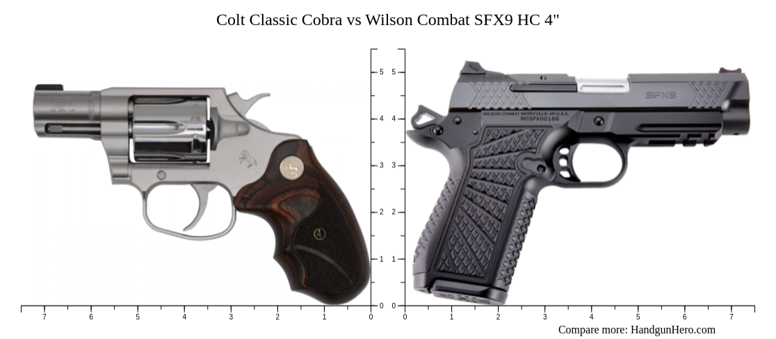 Colt Classic Cobra vs Wilson Combat SFX9 HC 4" size comparison ...